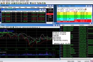 DAS Trader Pro – SpeedTrader Pro – Direct Access Trading