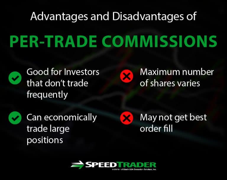 Per-Trade vs. Per-Share Pricing | How Do You Choose?