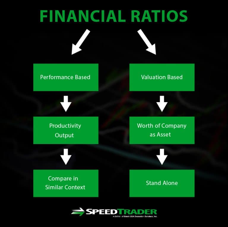 Stock Market Statistics and Accounting Ratios for Traders