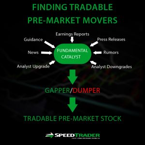 Pre-market Trading - An In-Depth Guide for Traders