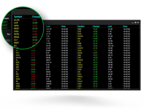 All Star Options - SpeedTrader