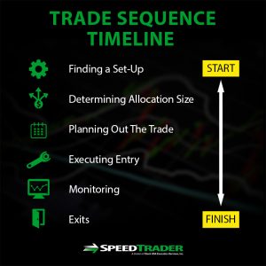 Trade Management Strategies That Will Deliver Better Results