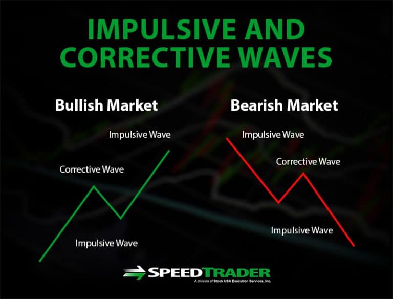Elliot Wave Analysis: An Actionable Guide for Stock Traders Elliot Wave Analysis: An Actionable Guide for Stock Traders