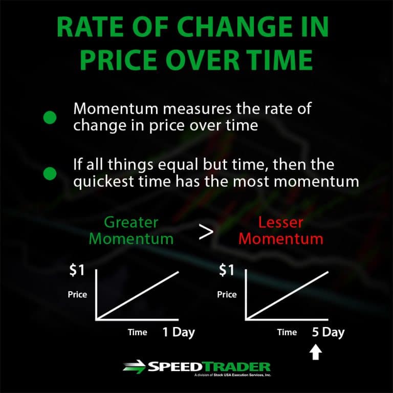 Stochastic - How to Use This Technical Indicator for Trading