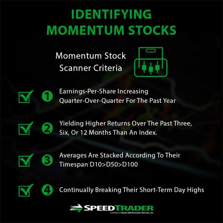 Momentum Trading - How To Find the Best Stocks to Trade