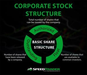 Stock Share Structure - What You Need to Know Before Trading